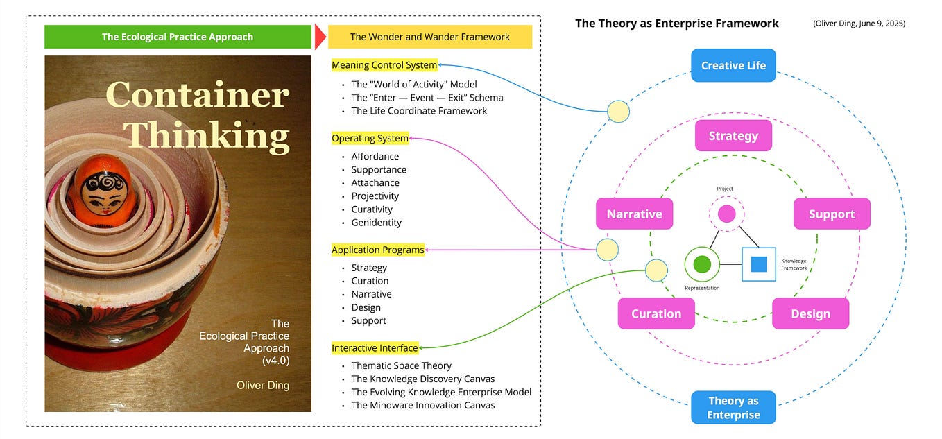 Organizational Behavior (OB): Understanding Transactional Analysis (TA ...