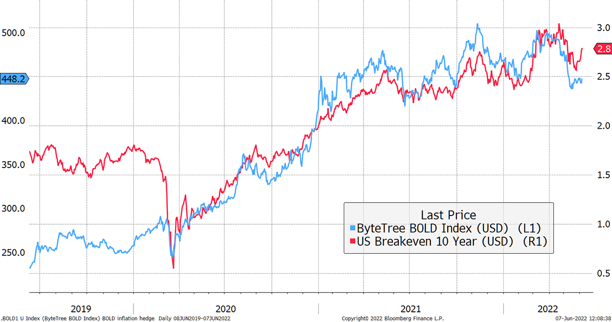 Analysis of Bryan Johnson’s Blueprint Fitness Routine | by Jacob Lindberg | Medium
