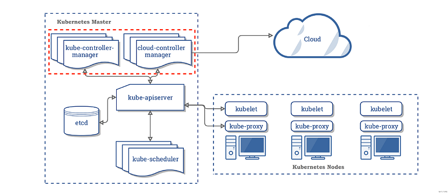 InnoDB Flush Method: Balancing Performance and Data Integrity | by Nuwan Weerasinhge | Medium