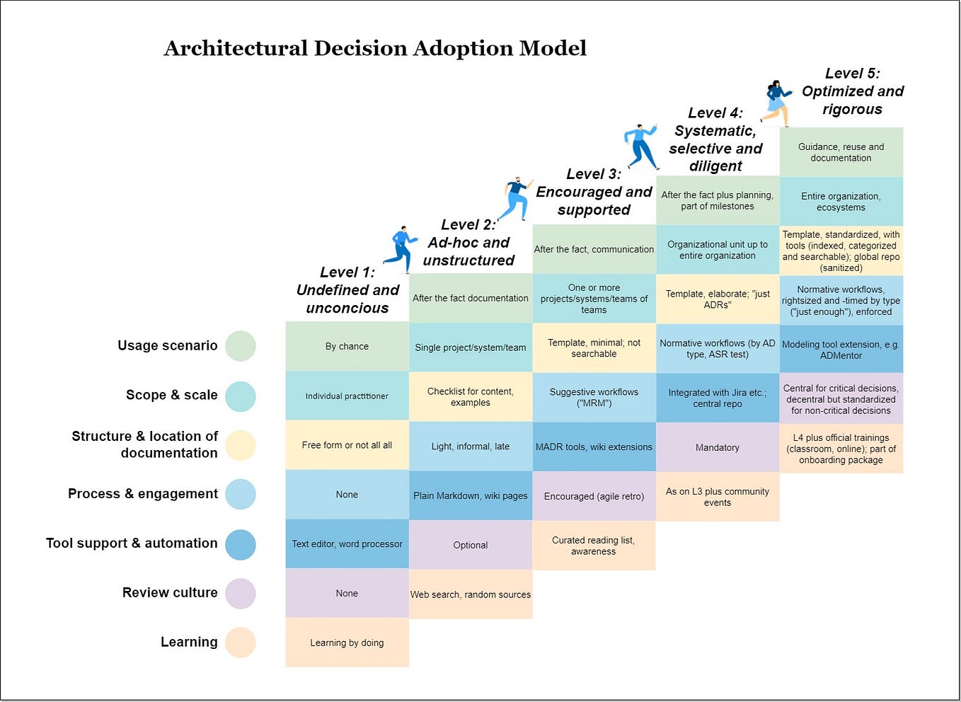 Architecture Decision Record Template: Y-Statements | ZIO’s Blog
