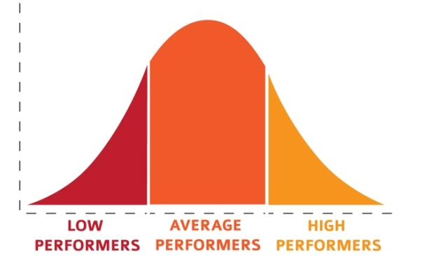 A Review of the Online Stanford Product Management Course | by Tim ...