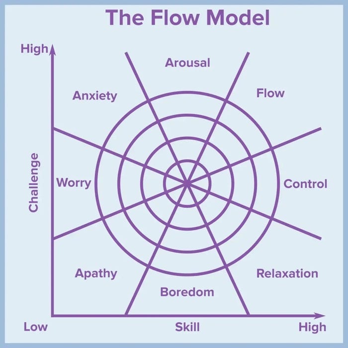 Mind, Brain, and the Self. How are the mind and brain related? And ...
