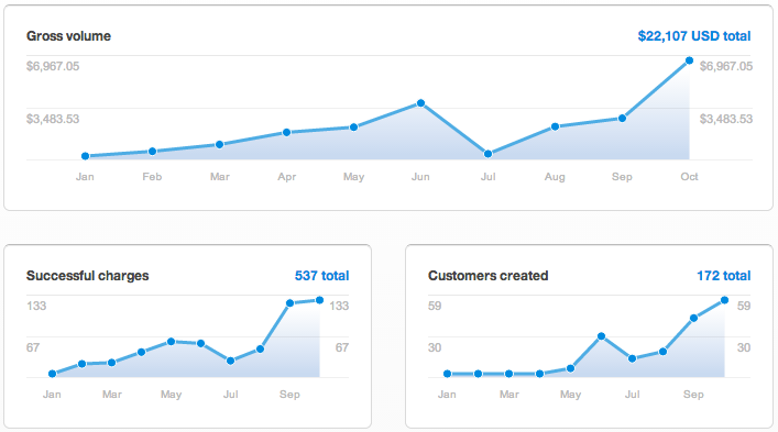 How To Create and Print Name Badges From an Excel Spreadsheet | by ...