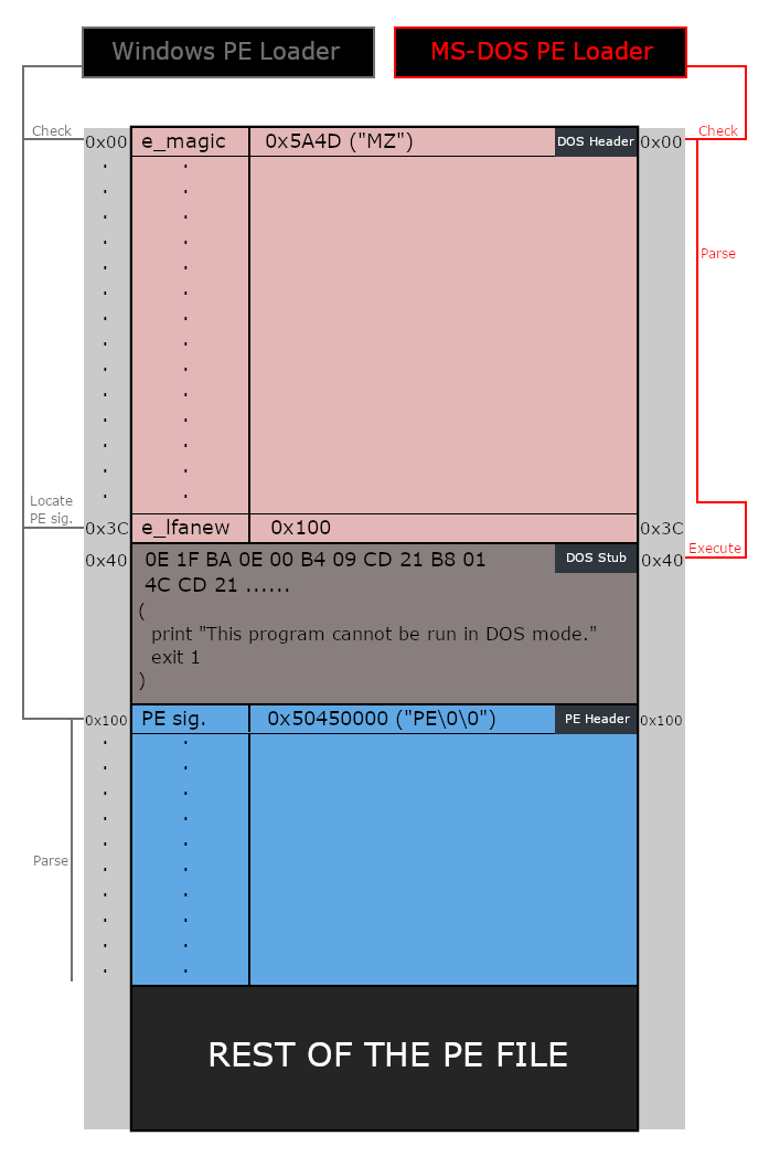 Evading Detection While Using Nmap By Bob Van Der Staak Infosec Write Ups