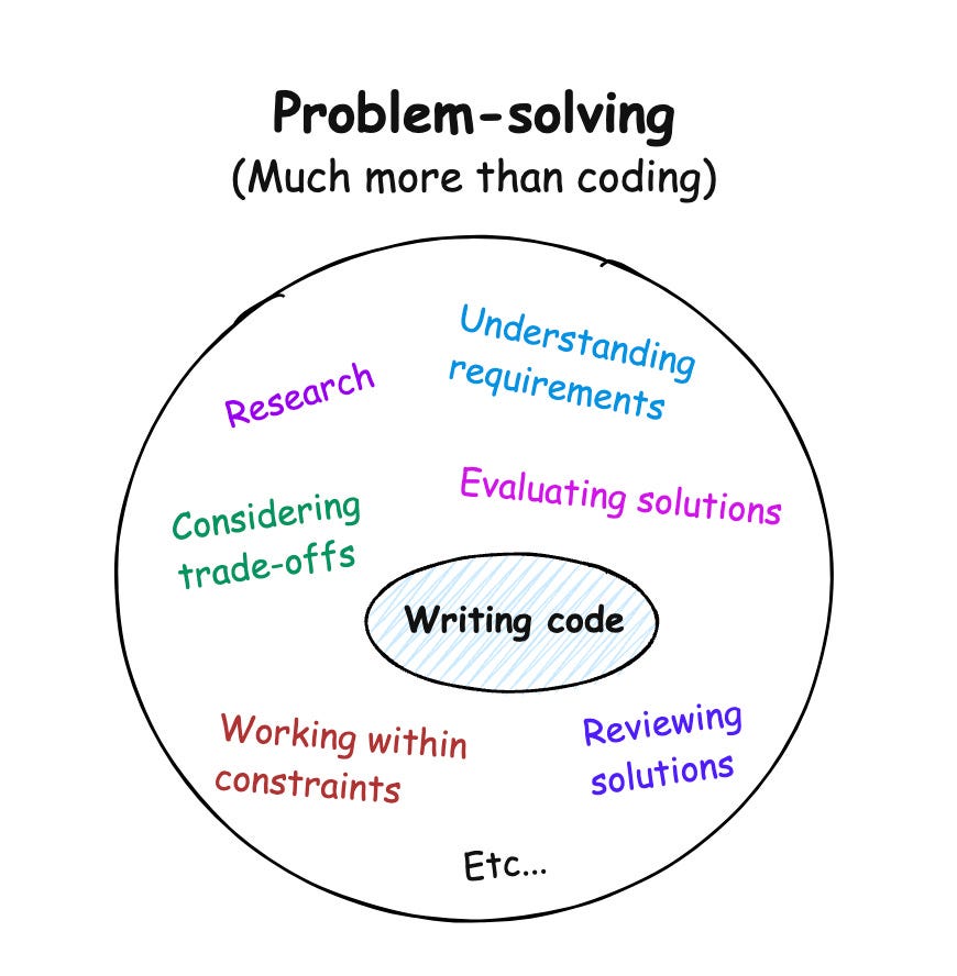 Conditionals 101: The building blocks of adaptive programs | by Fahim ul Haq | Sep, 2024 | Dev ...