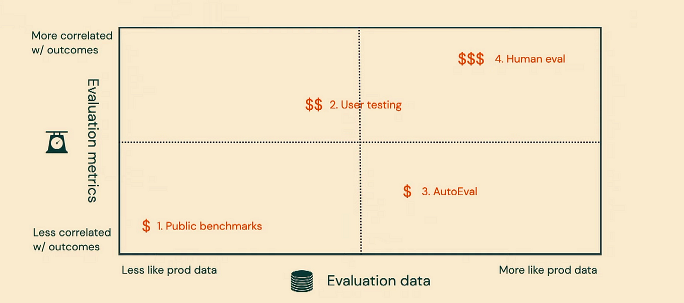 LLMs on Trial: Understanding LLM Evaluation Benchmarks | by Ejiro Onose ...