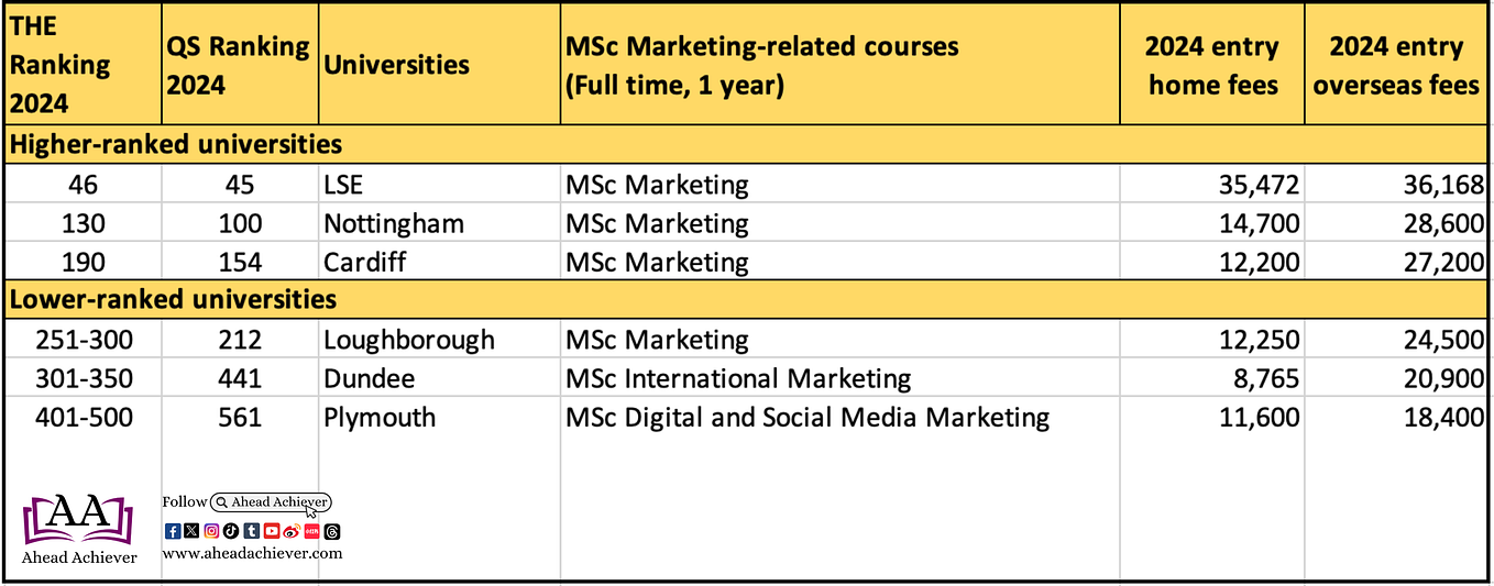 QS World University Rankings 2024 Released | by Ahead Achiever | Medium