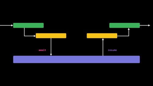 The Swift Method Dispatch Deep Dive | by Jacob Bartlett | Level Up Coding