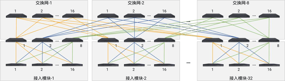 What you should know about P4 programming language& P4 programmable ...