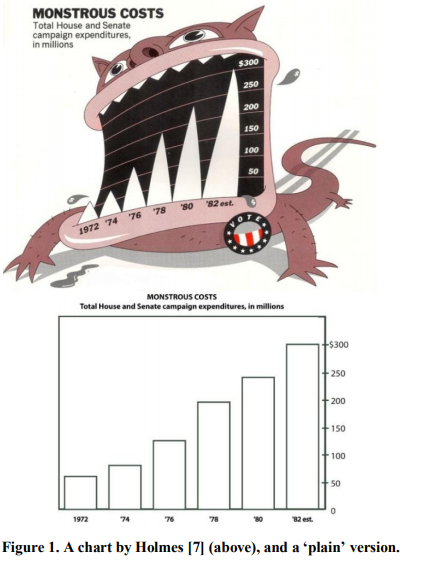 Data Visualization Design, Part 4: Removing Chart Junk | by Data Lass ...