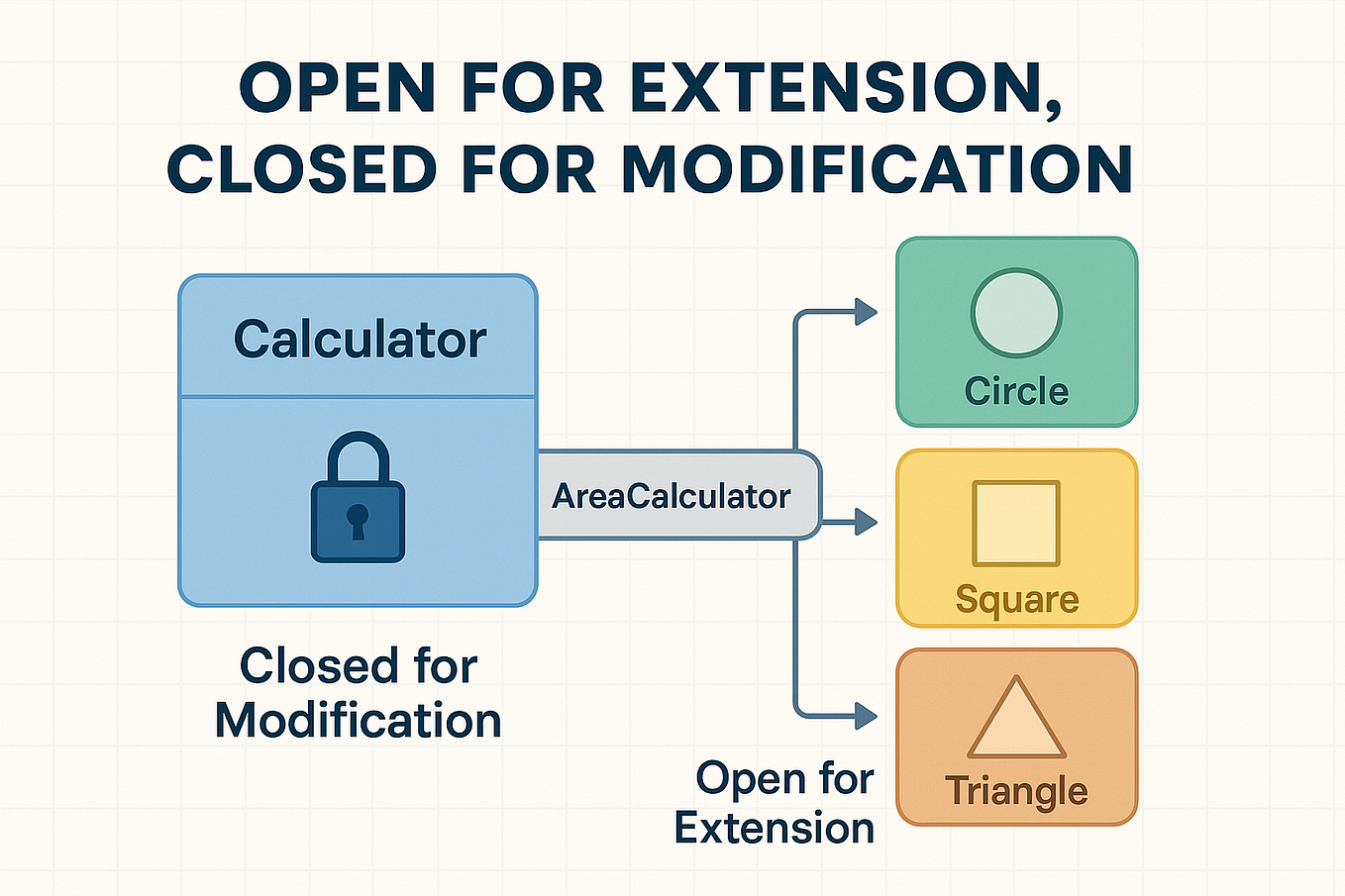 Understanding Type In Python The Foundation Of Pythons Object Model