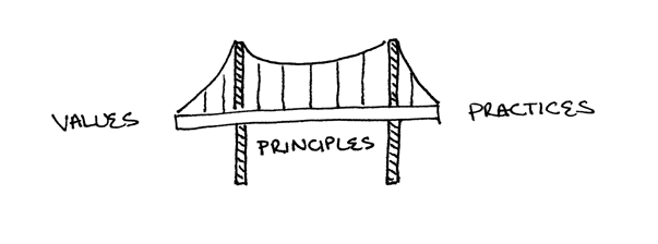 Python’s covariance and contravariance | by Daniel Bastos | Magrathea
