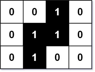 Find the Town Judge. Problem Statement: | by Omar Faroque | Algorithm and DataStructure | Medium