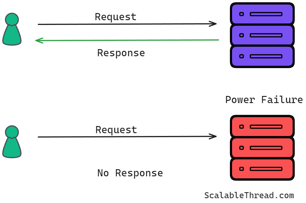 How Nginx Handles Thousands of Concurrent Requests | Medium