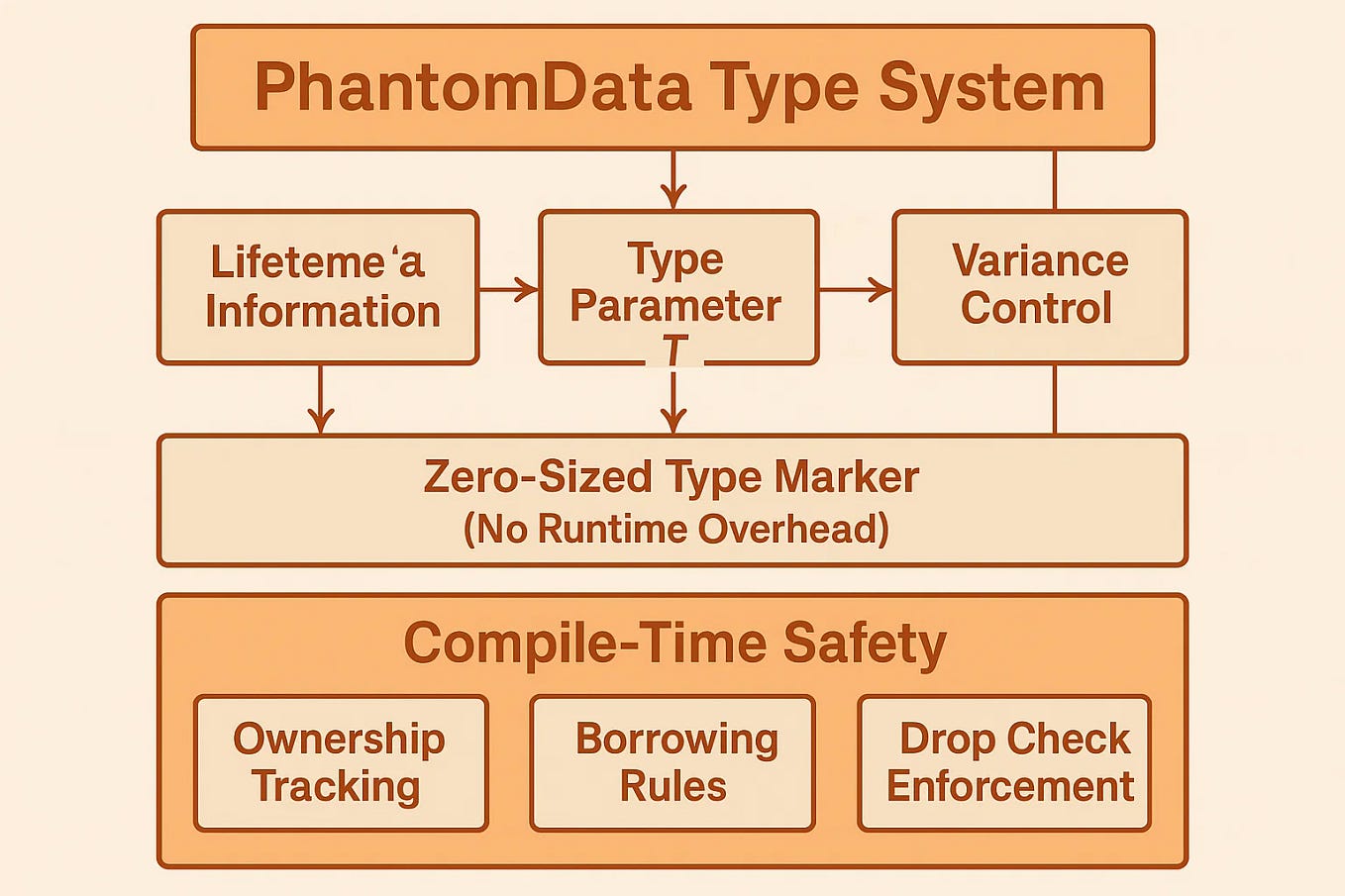 Protocol Buffers Tutorial: Part 1 — Getting Started with Protobuf Basics | by CodeAddict | Medium