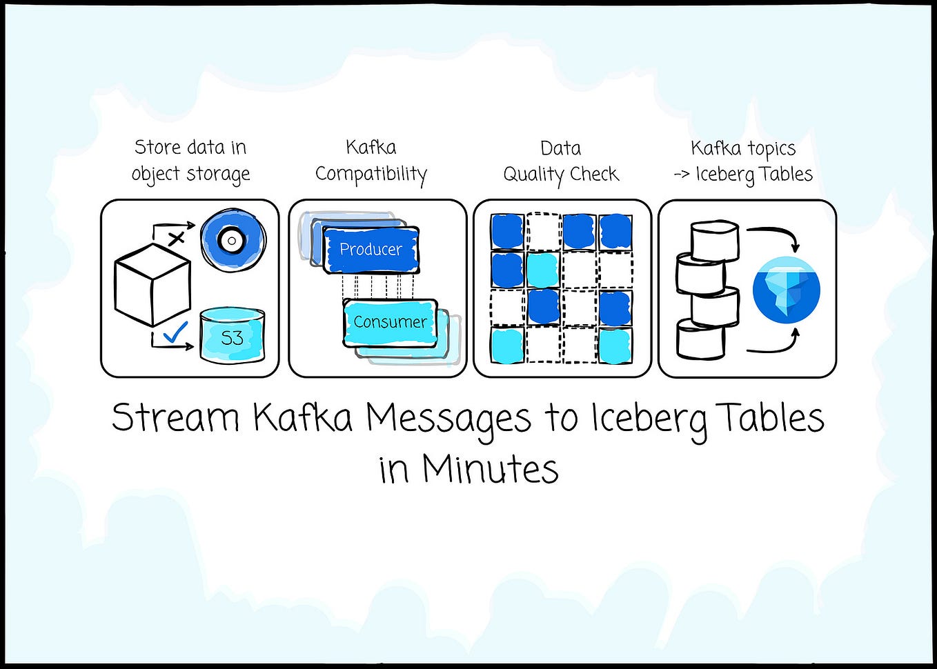 Pyspark Code — Read From The Oracle Table And Write It Into The Oracle Table By Sreenibhogi