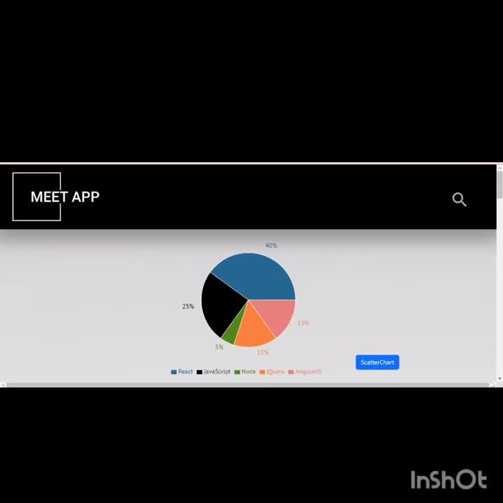 Setting Up Jest For React With Typescript App Created With Vite By