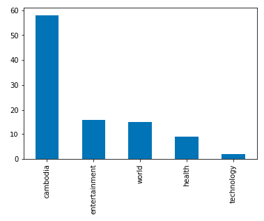 NLP: Text Segmentation Using Maximum Entropy Markov Model (MEMM) | by ...