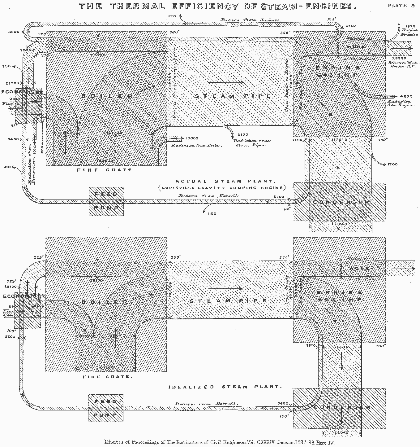 Calendar Heatmaps with Python’s Calplot | by Thiago Carvalho | Medium