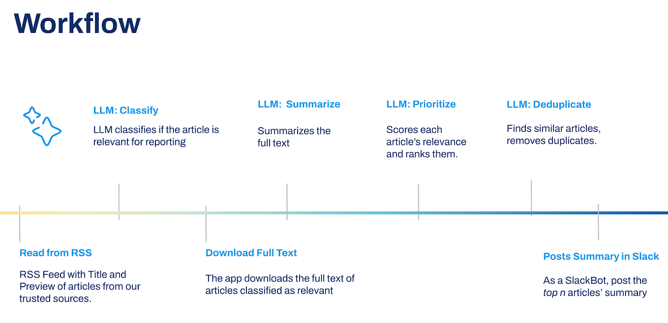 Exploring Workday’s Architecture. By James Pasley, (Fellow) Software ...