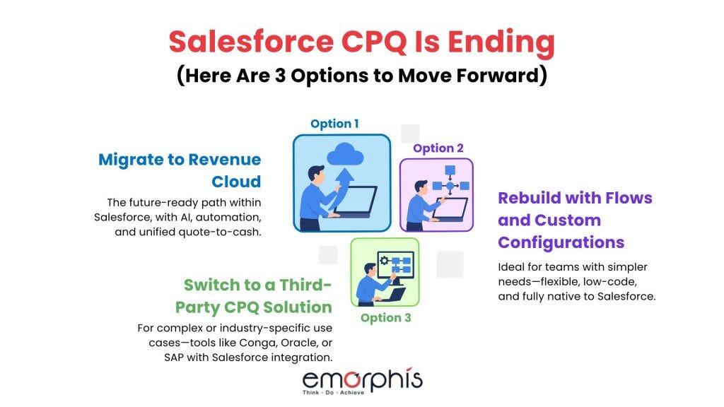 Best Salesforce Apps for Retail Industry | by The Salesforce First | Medium