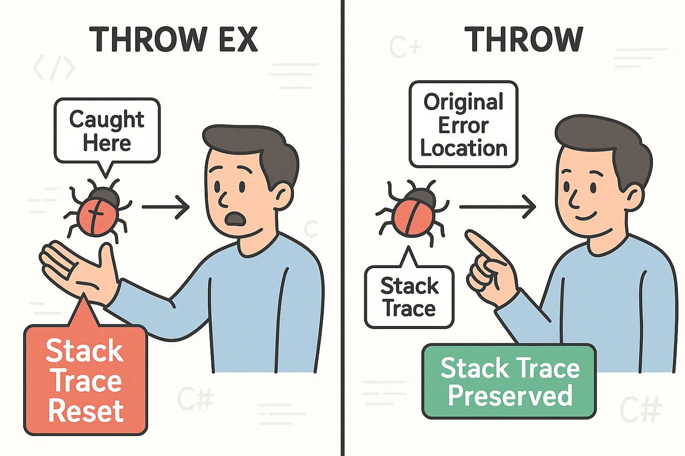 Mastering Async, Await, Tasks, and Threads in C#: A Practical Guide for Beginners | by Donie ...
