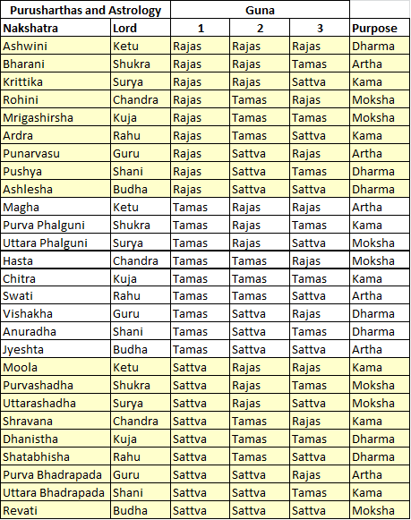 Pancha Pakshi — Secret Astrology. According to the principles of South ...