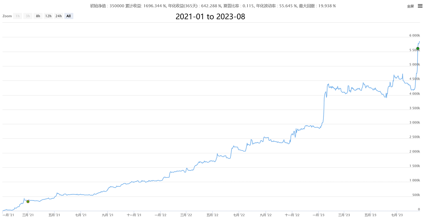 Instructions for Installing Interactive Brokers IB Gateway in Linux Bash | by FMZQuant | Medium