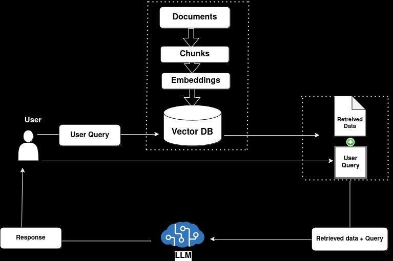 Dspy Declarative Self Improving Python Framework — Introduction By