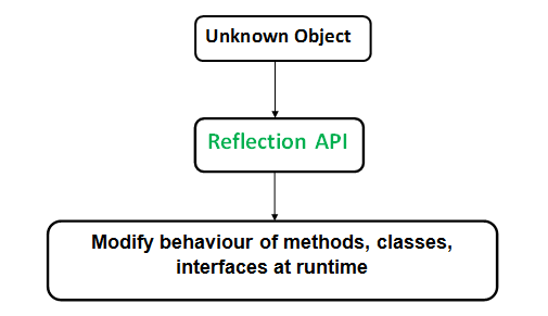 Iterator Design Pattern: Simplifying Complex Traversals | by Putri ...