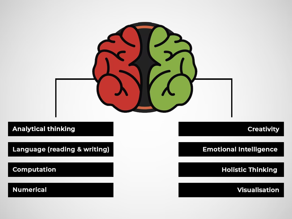 THE SCIENCE BEHIND THE ABACUS. How it helped to improve my skills. | by ...