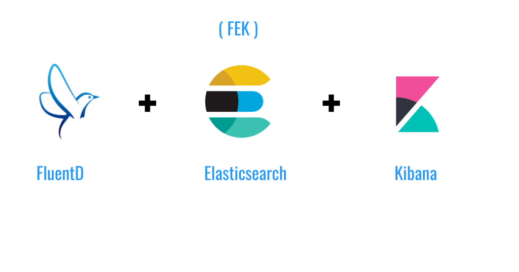 Create a AWS EKS Cluster using CloudFormation | by Priyanshi Gola | Medium
