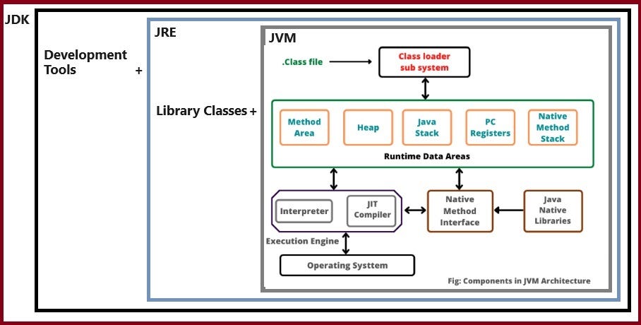 Exception Handling- Java 8 Streams | by Abhisht pratap singh | Medium