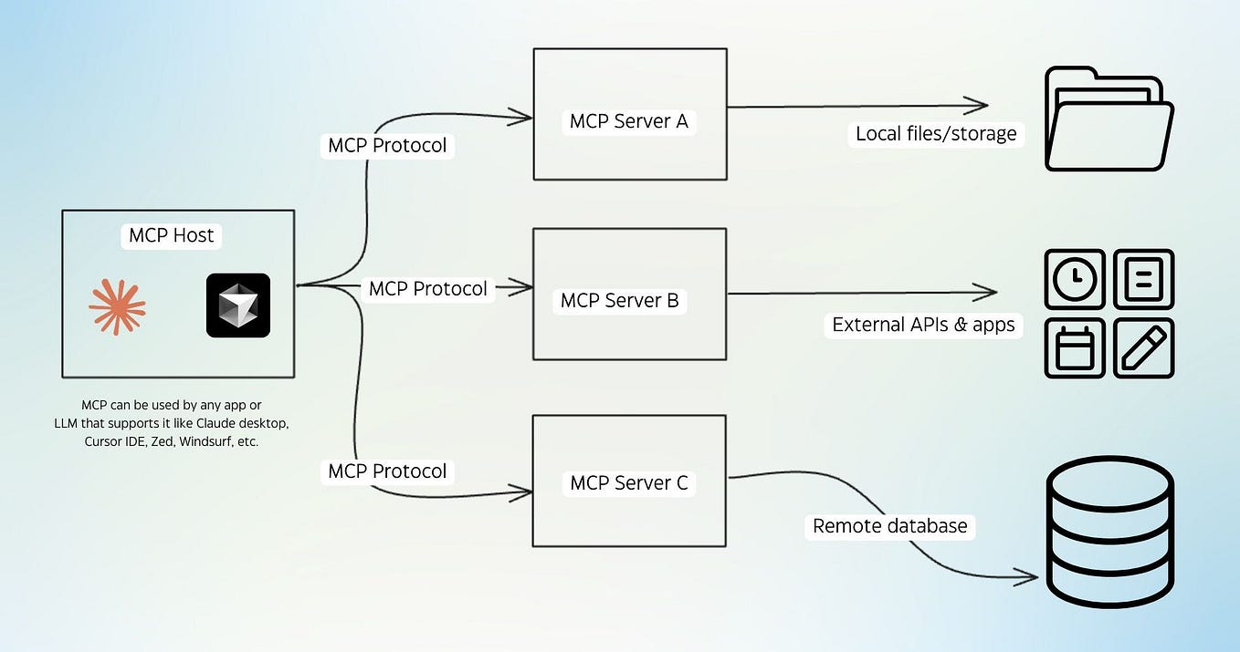 Hypothesis Testing In Python A Detailed Tutorial By Jaydeep Karale 4875
