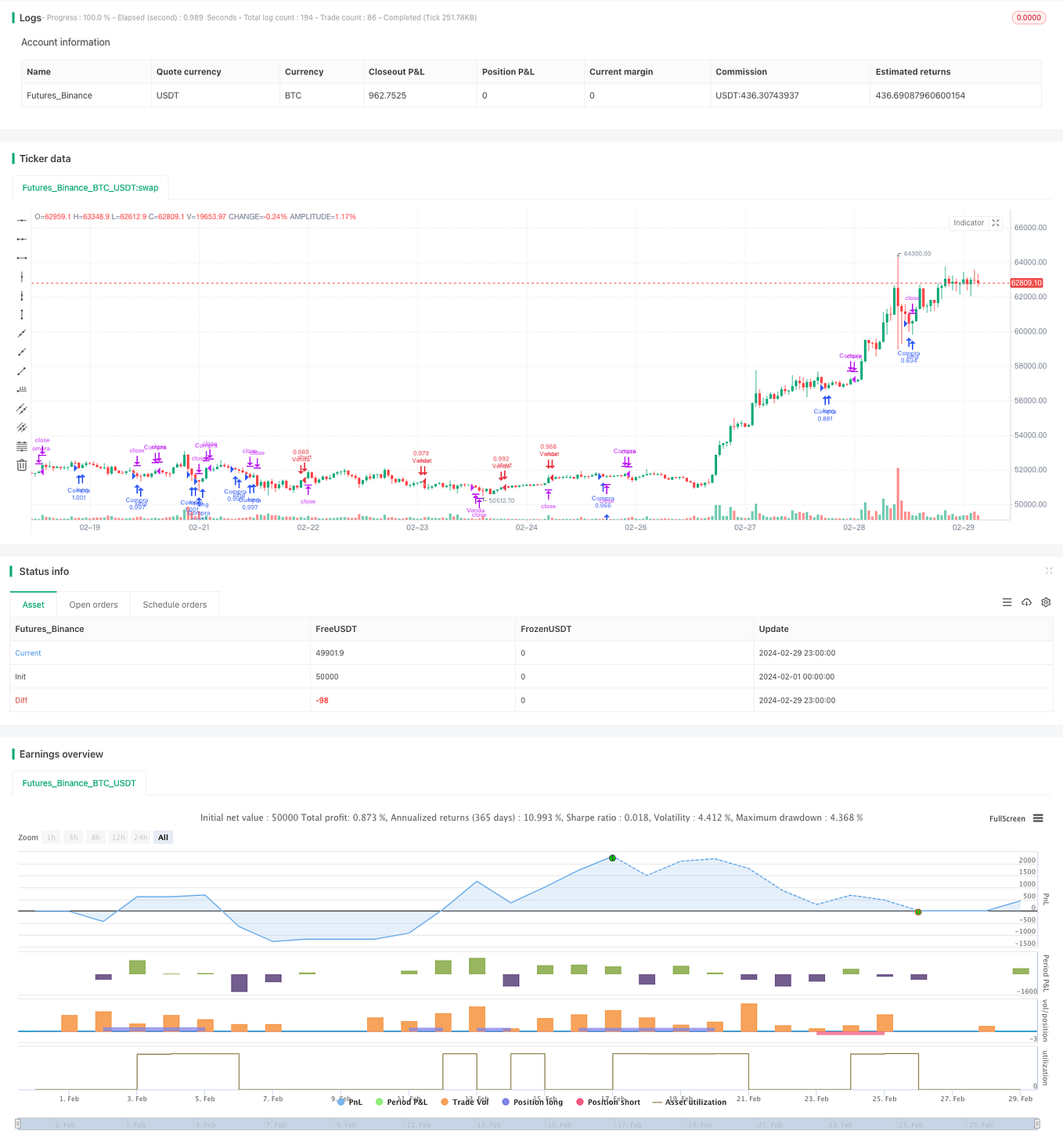 SMC Strategy Combining MACD and EMA | by FMZQuant | Apr, 2024 | Medium