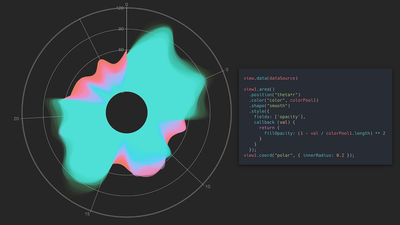 Graphic Walker: A different type of open-source alternative to Tableau | by Observed Observer ...