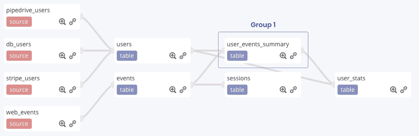 SQL vs R. Which to use for data analysis? | by Jordan Peck | Dataform ...