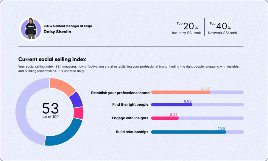 Value-Based Selling: What it Is & Examples of How to Use it | by ...