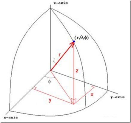 Use Lambda Functions in Pandas DataFrames for Efficient Data Processing ...