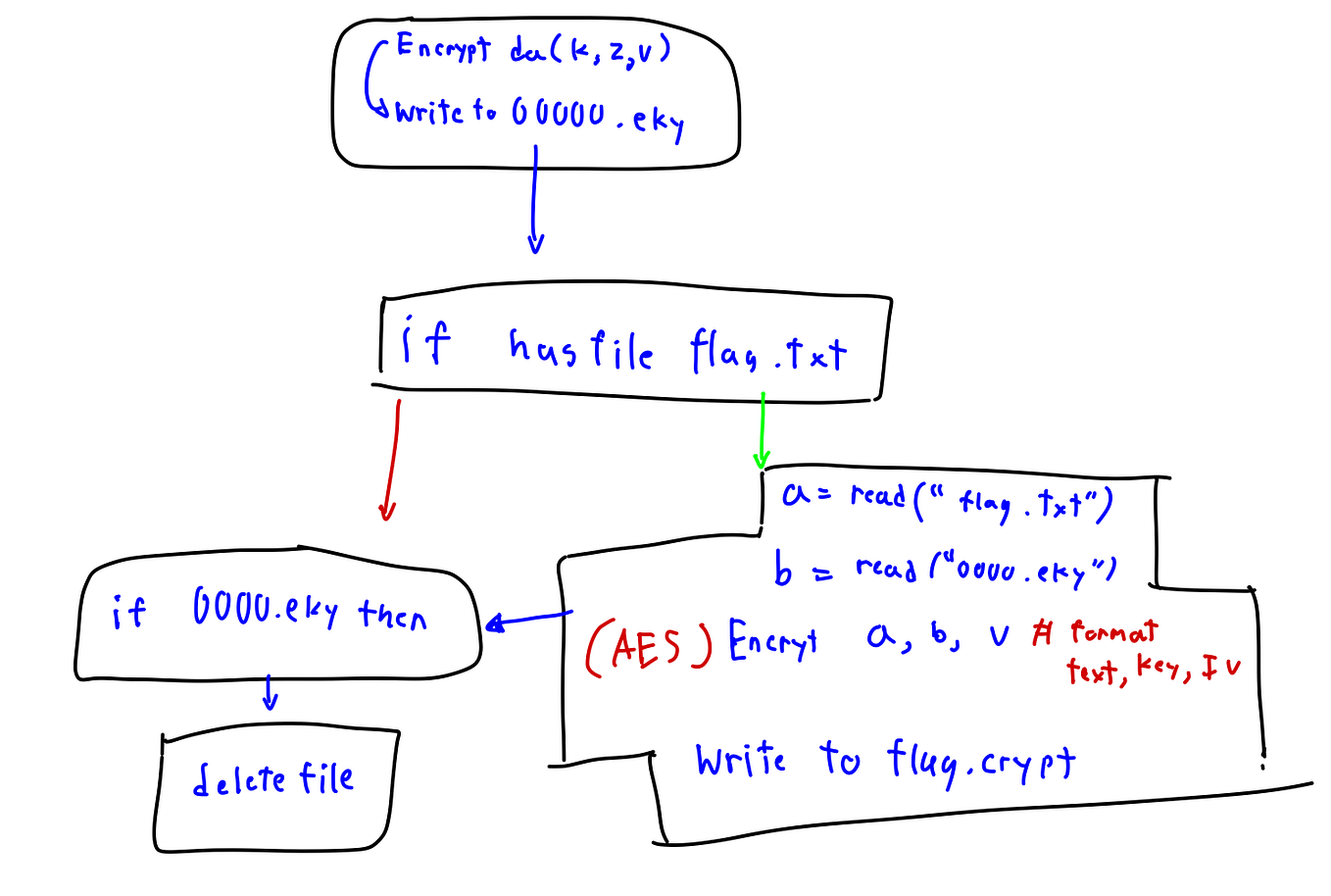 PICOCTF : MATRIX (Reverse Engineering) writeup | by Natsuiro XCN | Medium