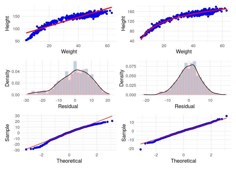 Make Your Charts More Eye Catching And Informative In Matplotlib By A