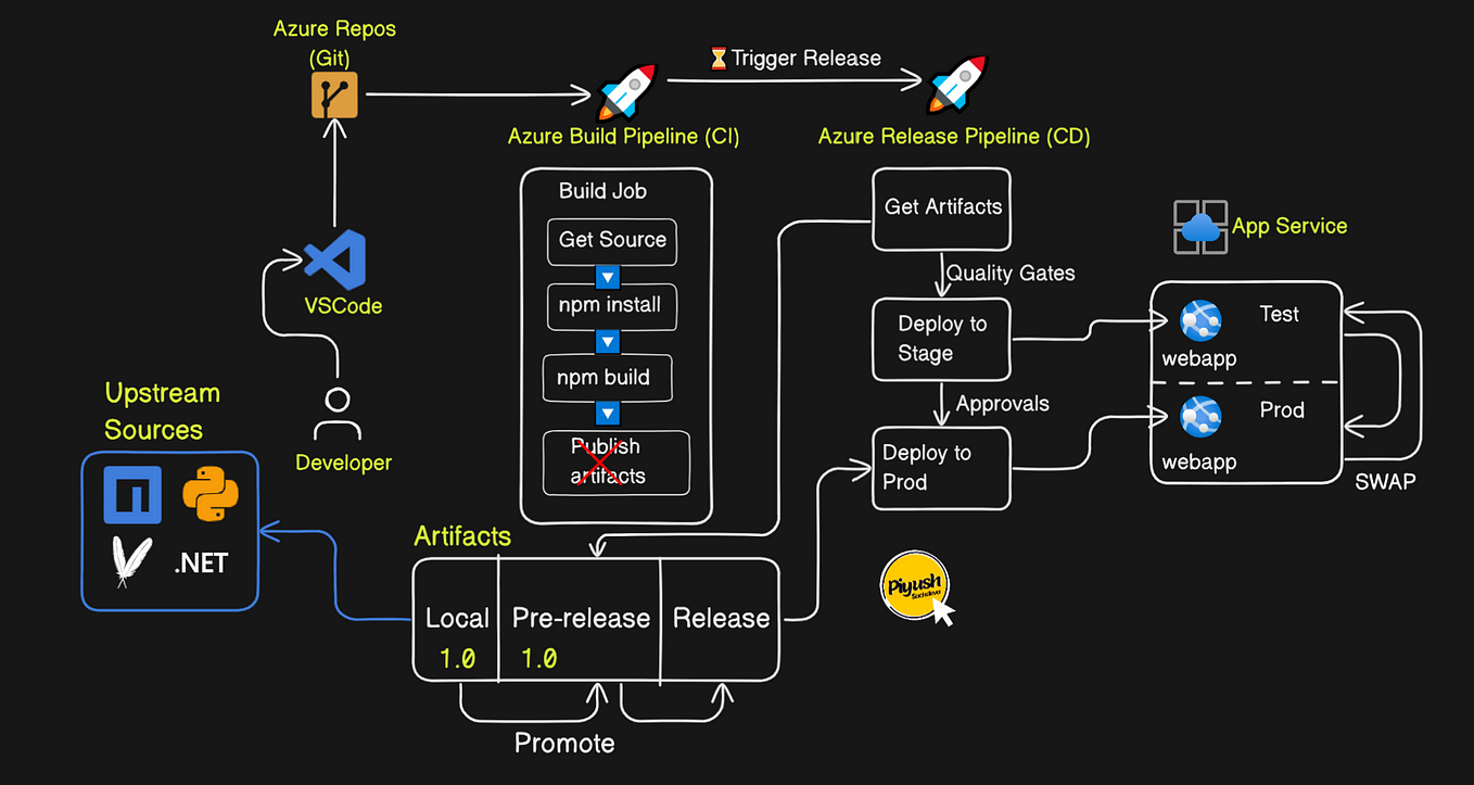 Deploy Simple Static Web Application on Azure Kubernetes Service (AKS ... Deploy Simple Static Web Application on Azure Kubernetes Service (AKS ...