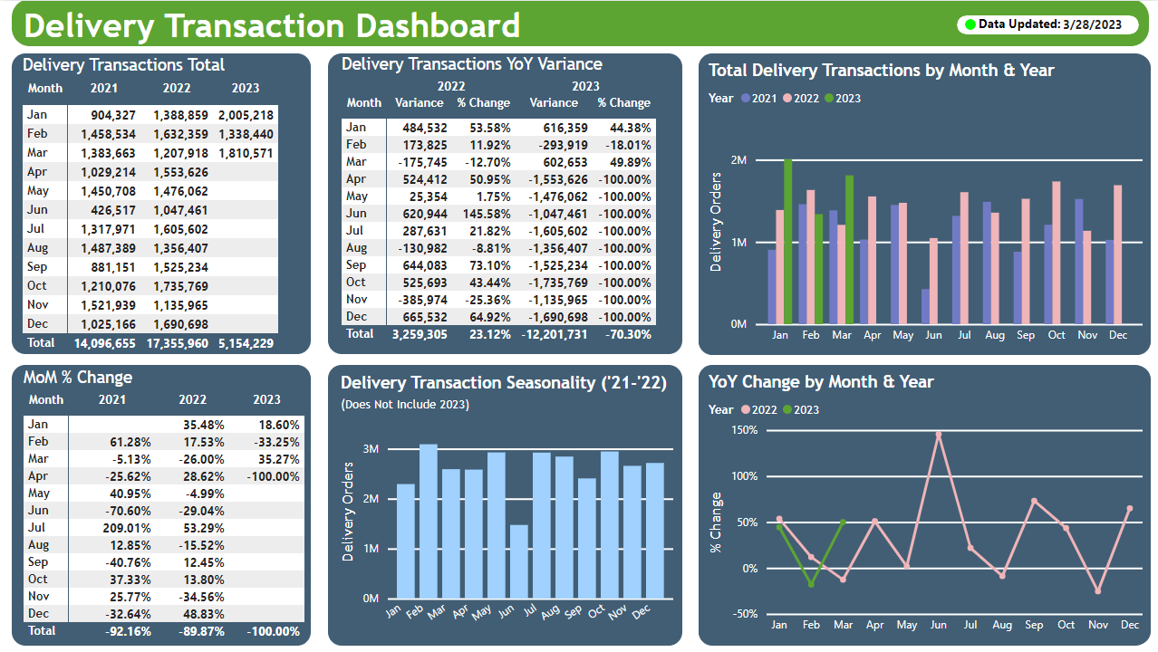 NBA Data — Using Python. If you’d like to pull data on NBA… | by ...
