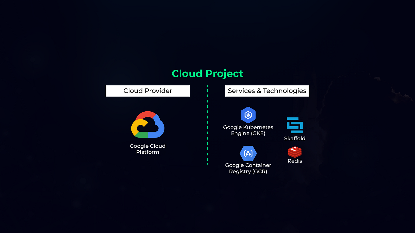 Preparation Docker Image Push And Deployment For Containerized Voting Application In Kubernetes 7026