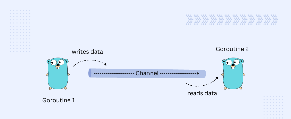 Memahami Konsep Channel Select di Go | by Lustria Ebis | Jun, 2024 | Medium