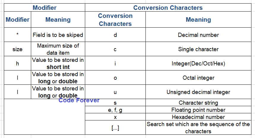 HTML programming using lists, tables, frames and hyperlinks. | by Sci Tech Explorer | Medium