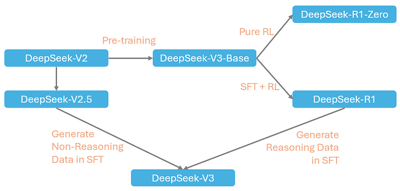 DeepSeek-R1: Incentivizing Reasoning Capability in Large Language Models via Reinforcement ...