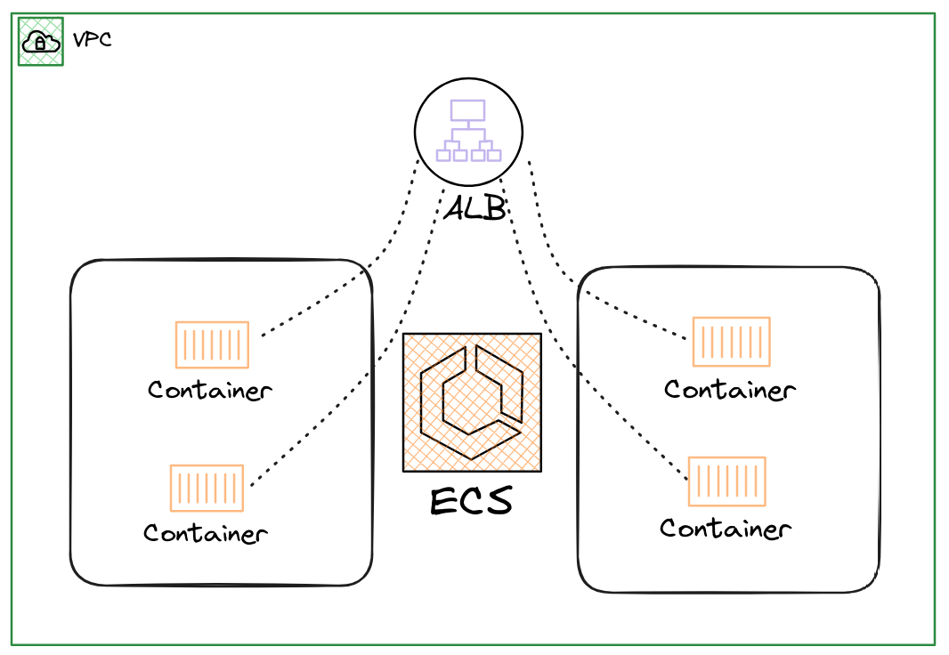 Create A Aws Lambda Function Using Terraform And Python By Nivas