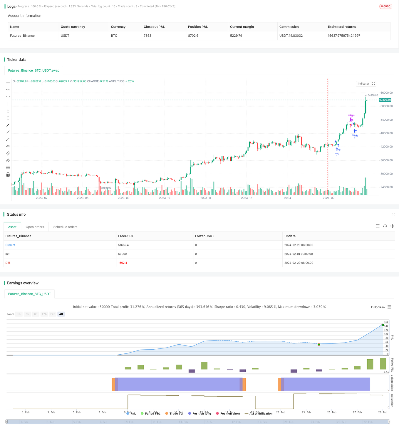 Create Superior Momentum Trading Strategy with Tensorflow | by ...