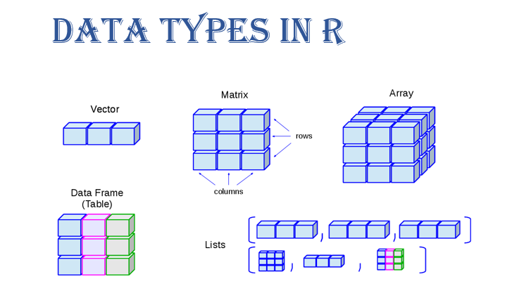 R Flow Control — 2. In R, code executes in sequential… | by Gaurav ...